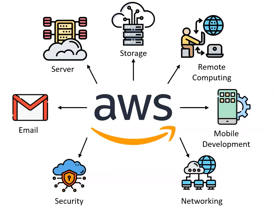 Amazon Web Services: 1,2 mld € di investimenti in Italia dal 2024 e 5.500 posti di lavoro entro ...